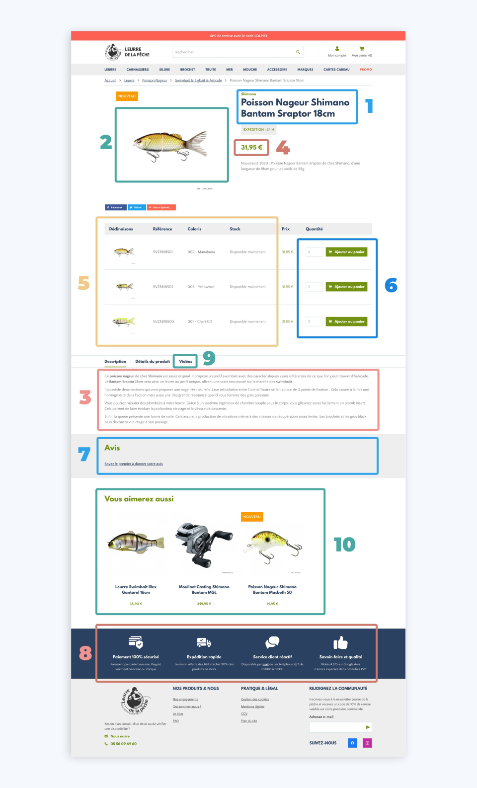 Comment créer une fiche produit optimisée pour booster votre taux de conversion ? | idéveloppement